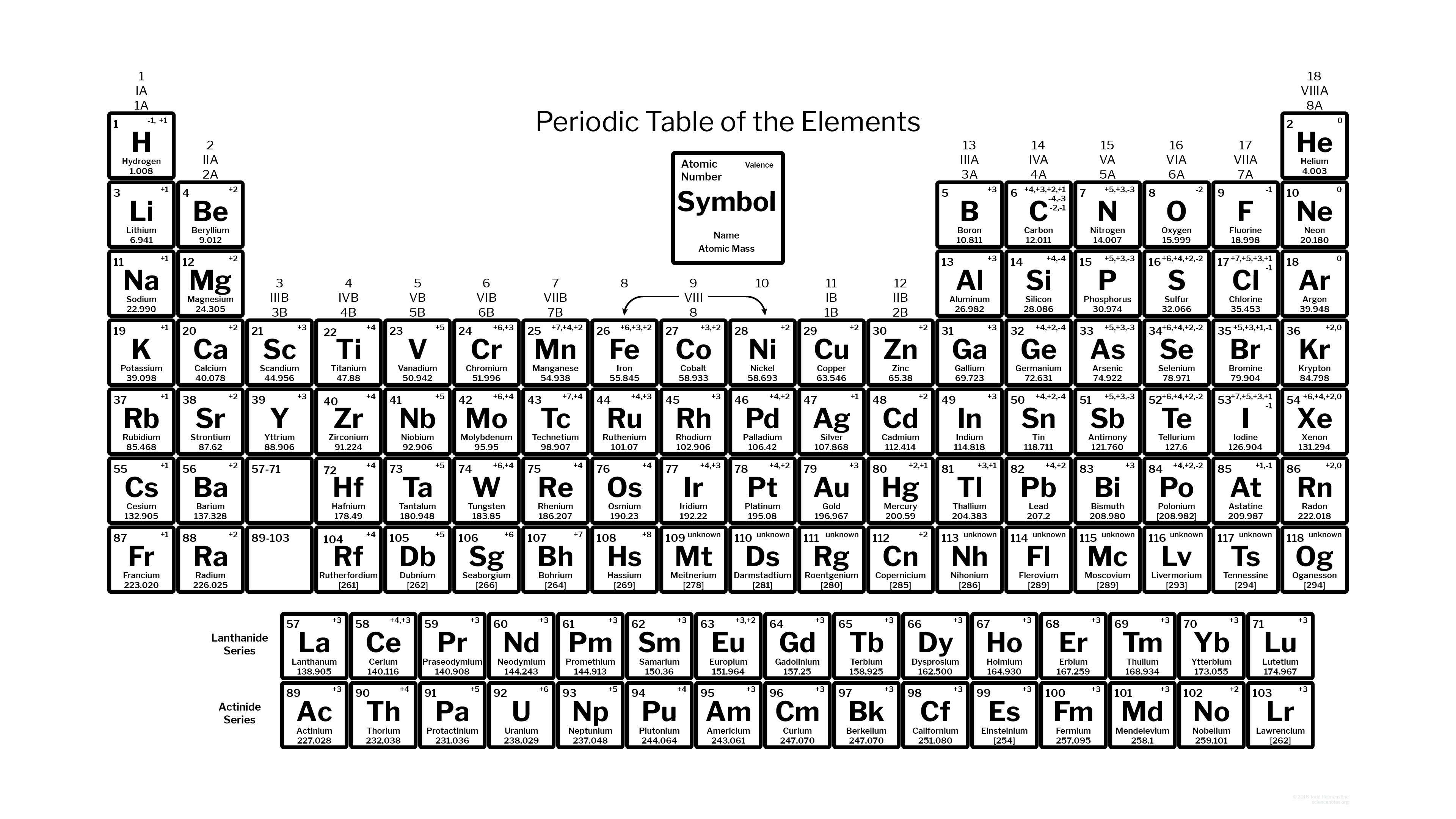 Charge Groups Periodic Table Periodic Table Printable