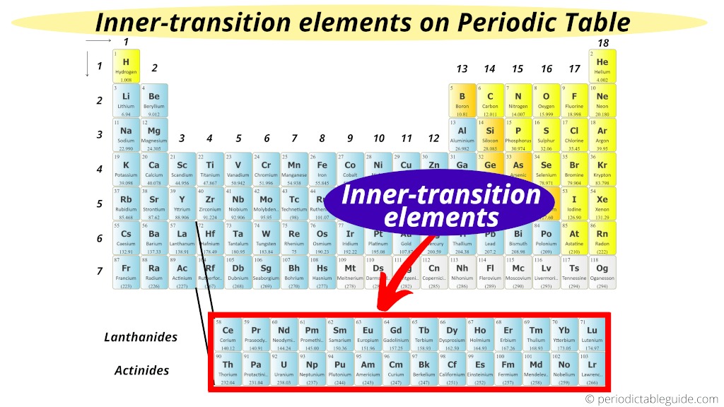 Characteristics Of Inner Transition Metals On The Periodic Table 2023