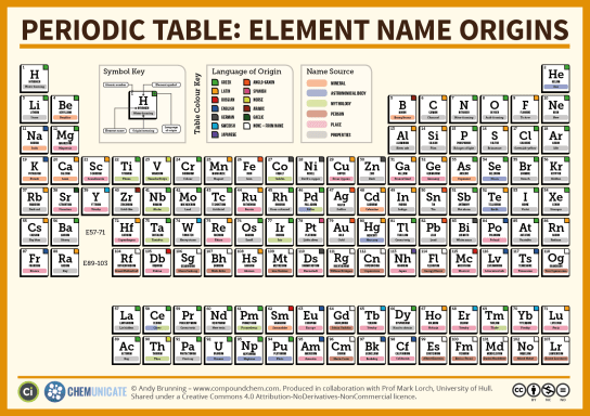 Last Element Of Periodic Table 2023 Periodic Table Printable