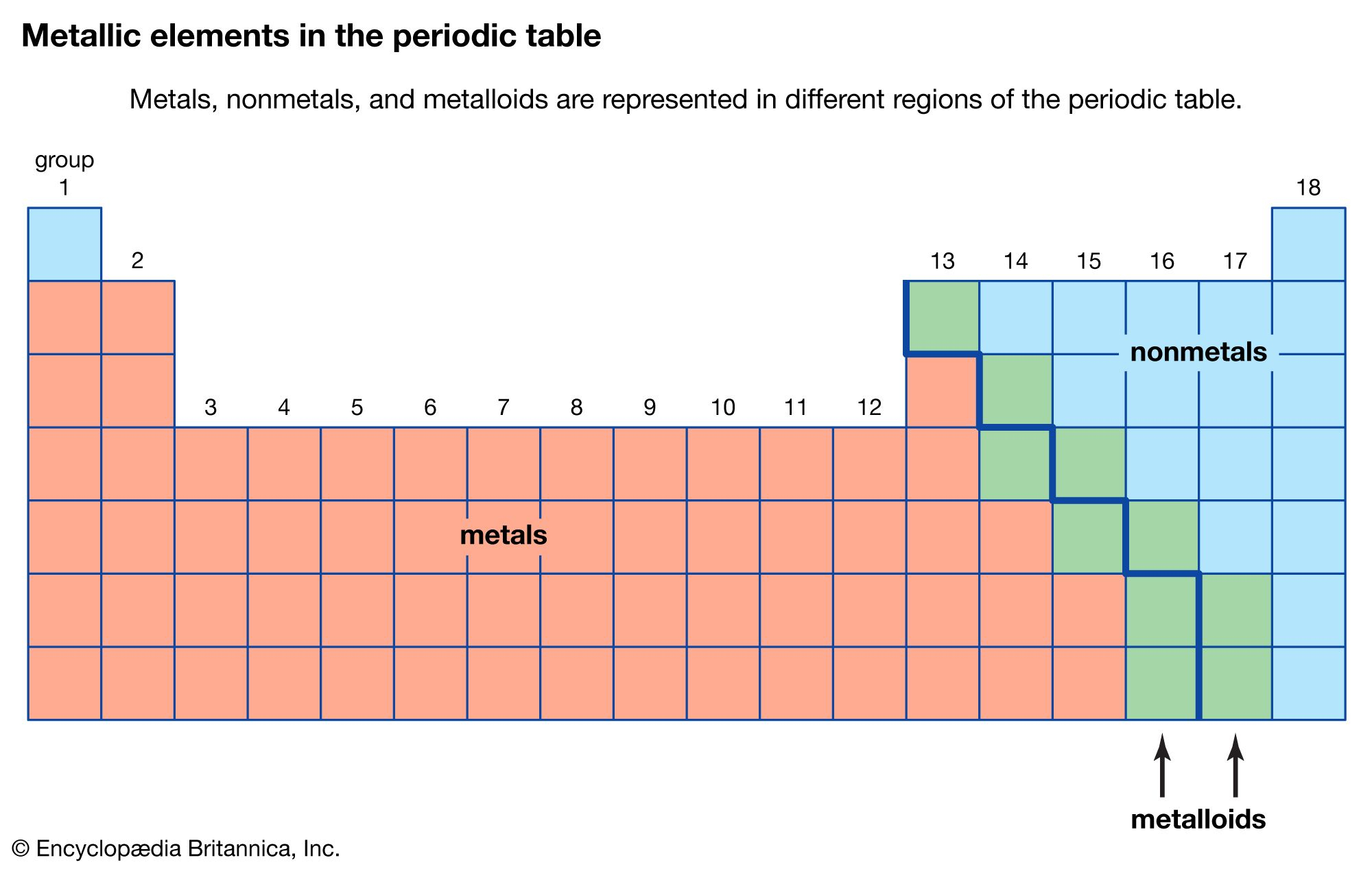 Periodic Table Of Elements Metallic Properties Periodic Table Printable