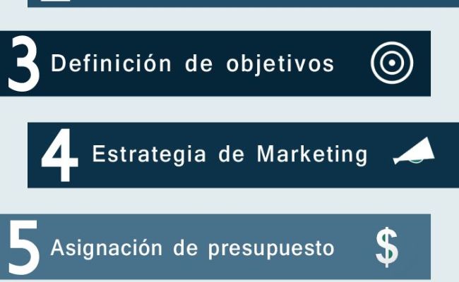 6 Pasos Para Elaborar El Plan De Marketing Perfecto Infografia Rainy