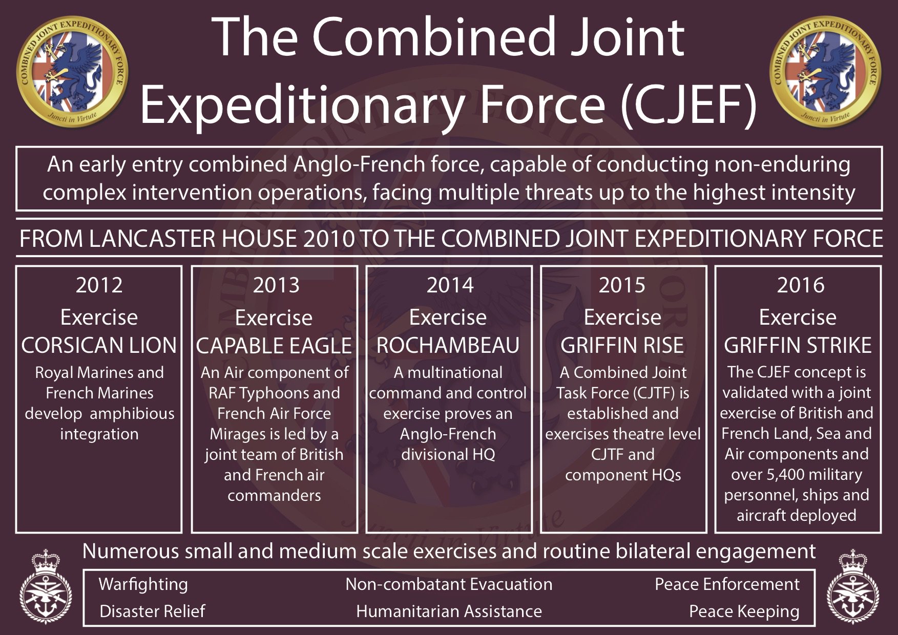 Franco British Combined Joint Expeditionary Force Structure Aims And