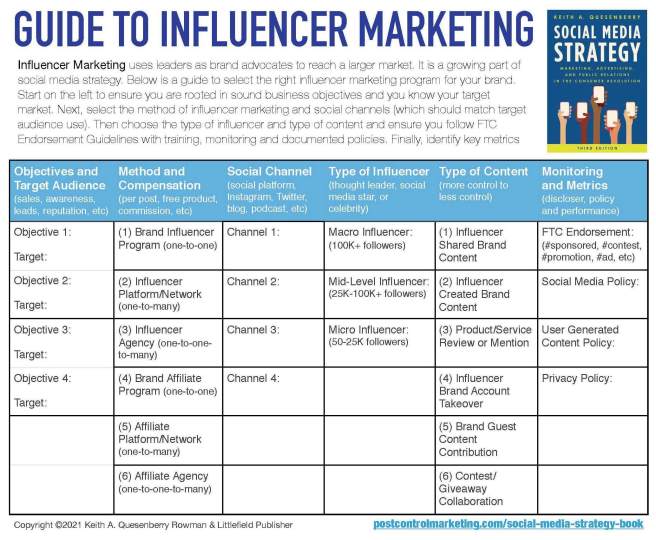 A Simple Guide To Influencer Marketing In Social Media Post Control