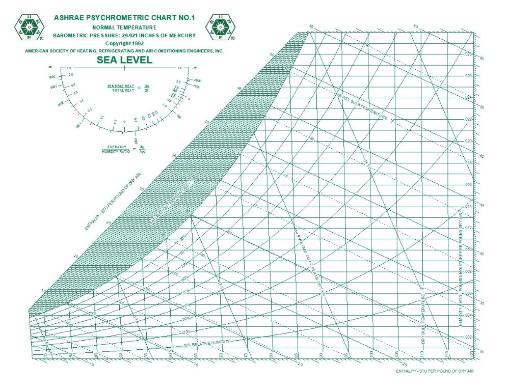 Understanding The Psychrometric Chart For Hvac Engineers Ashrae Porn