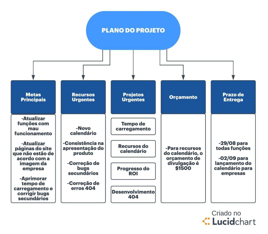 Gestão De Projetos 5 Princípios Universais Para O Sucesso