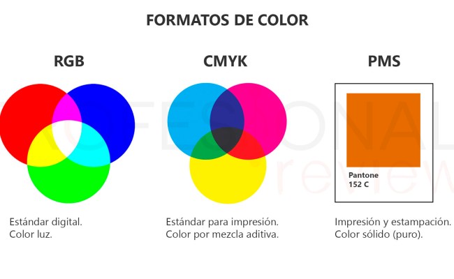 Teorг A Del Color Concepto Propiedades Del Color Rgb Y Cmyk Bilarasa