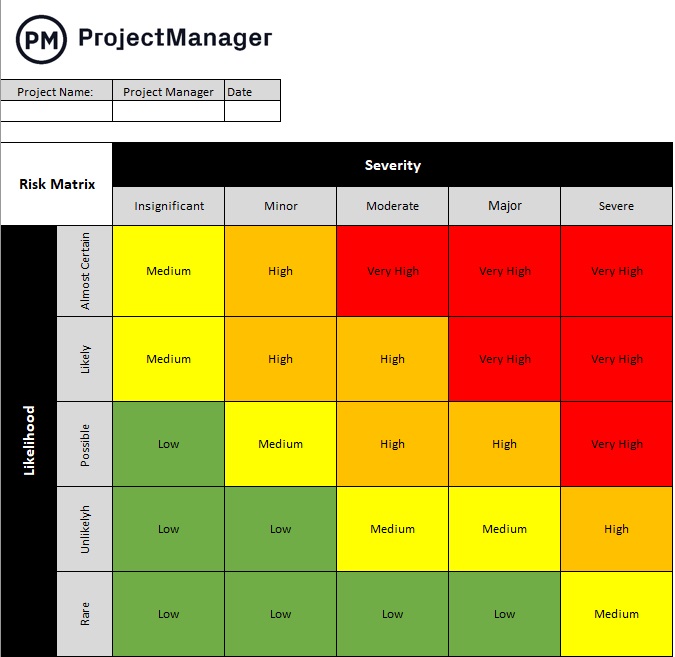 Risk Matrix Template For Excel 2023