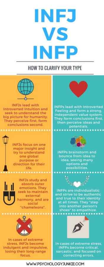 Are You An Infp Or An Infj Clarifying The Most Common Mistype