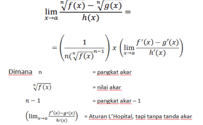 Limit Fungsi Aljabar Rumus Soal Dan Metode Penyelesaian Matematika