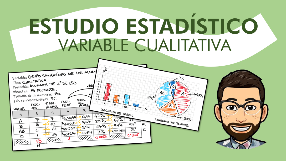 Estudios Estadísticos Variable Cualitativa