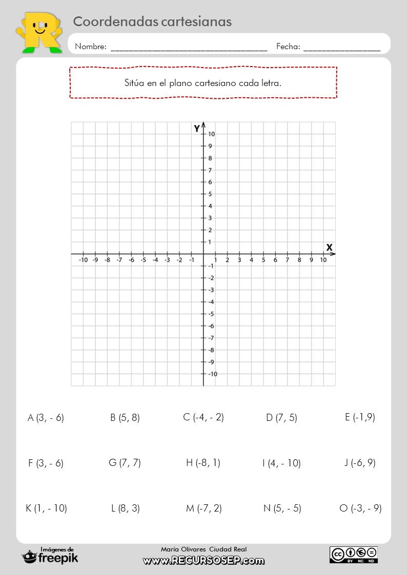 Coordenadas En El Plano Cartesiano