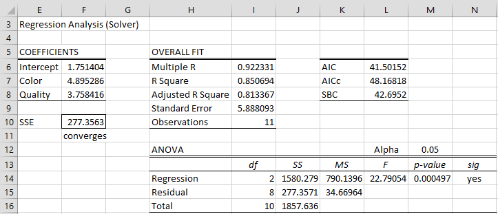 Regression Using Solver Real Statistics Using Excel