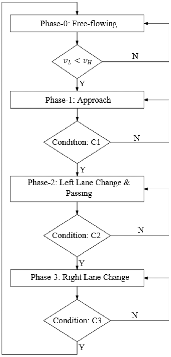 Schematic Flowchart Adalah