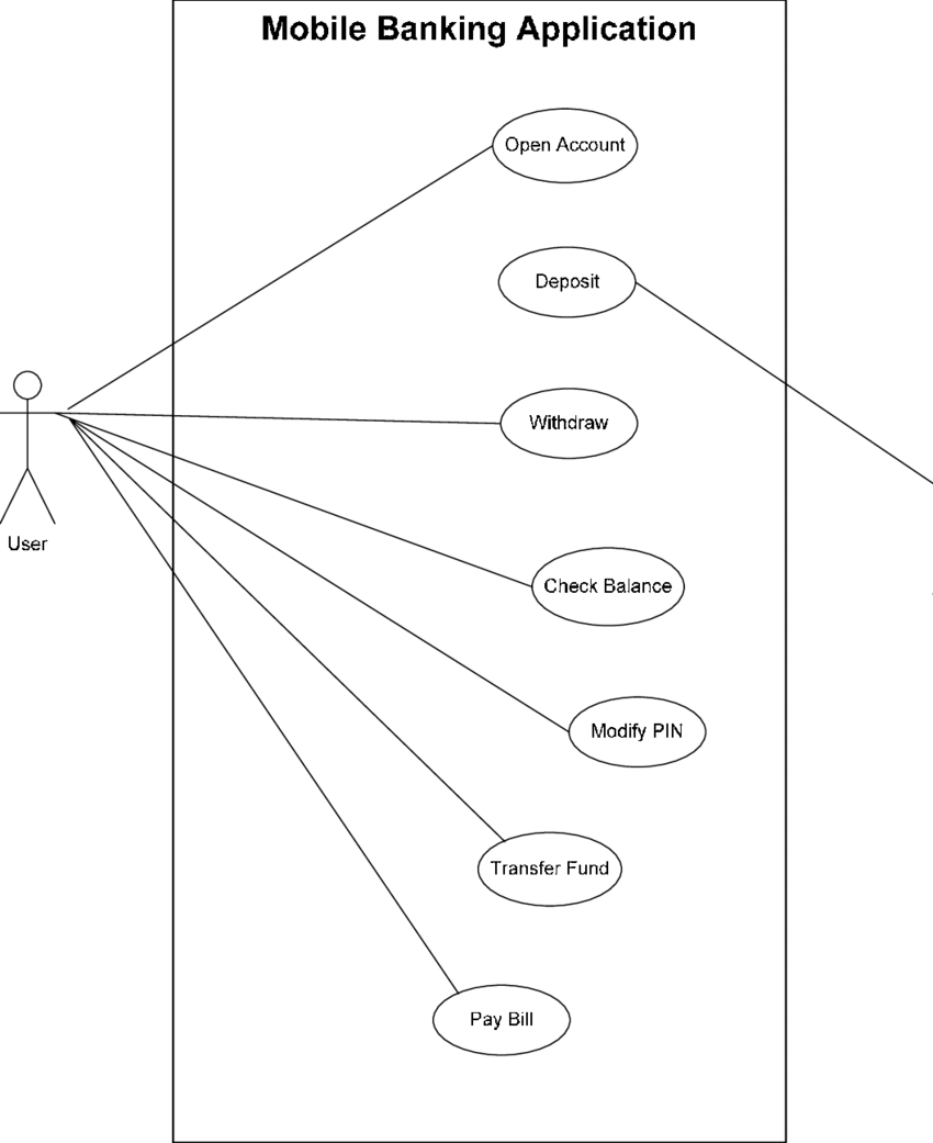 Contoh Uml Use Case Diagram Pengertian Use Case Diagram Dan Contohnya