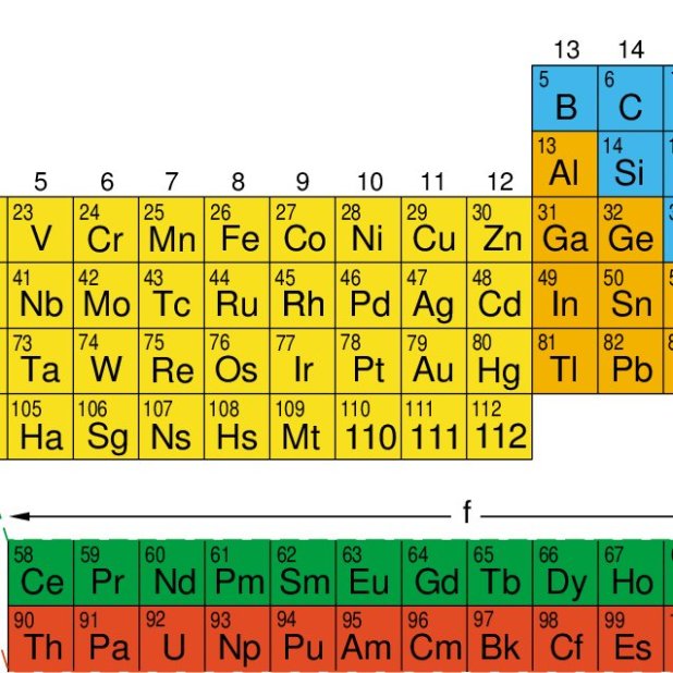 What Is The Modern Periodic Table Called In Chemical