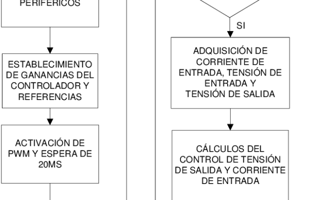 42 Diferencias Entre Diagrama De Flujo Y Pseudoc Digo Png Midjen Rin Bee