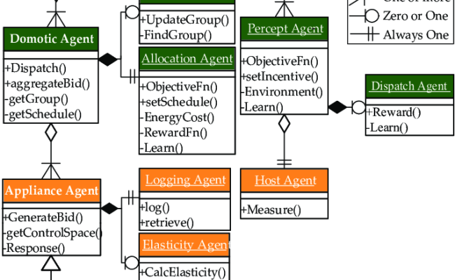 Uml Class Diagram Example For Goodstransportation System Riset