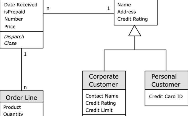 Uml Class Diagram Design Of The Diagrams Business Graphics Software