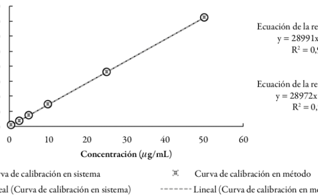 Informe Curva De Calibracion 1 La Curva De Calibracion Es Un Metodo