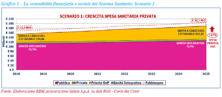 Il Servizio Sanitario Nazionale Quello Che Poteva Essere E Cosè