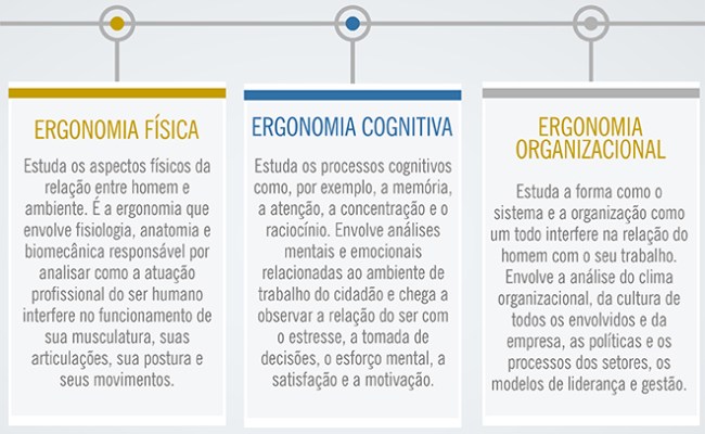 Blog Entenda O Que E Ergonomia Cognitiva Sociedade Otosection