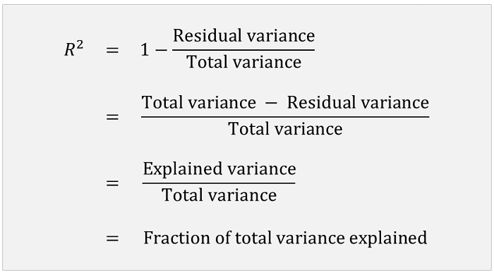 Adjusted R Squared Equation Tessshebaylo