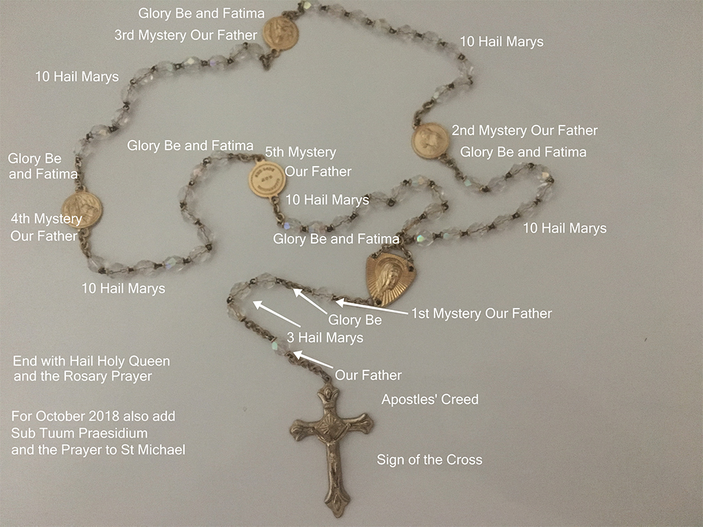 Saint Bernadette Catholic Parish Fuquay Varina The Rosary