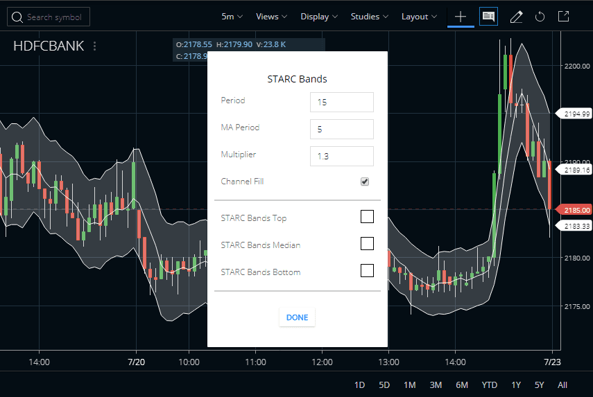 Starc Bands Indicator Formula Trading Strategy Stockmaniacs