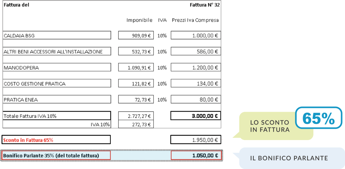 Fac Simile Fattura Superbonus 110 Senza Sconto Fatture Per Superbonus