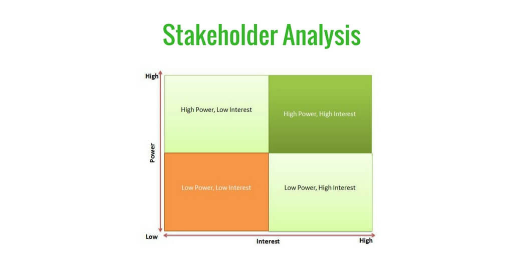 Stakeholder Analysis How To Analyze Project Stakeholders