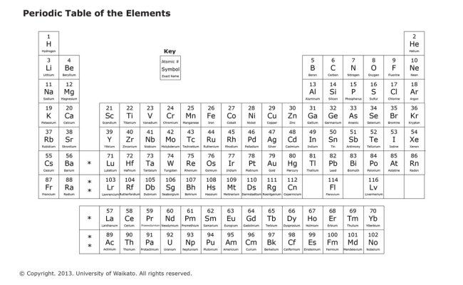 Periodic Table Of Elements Science Learning Hub Otosection