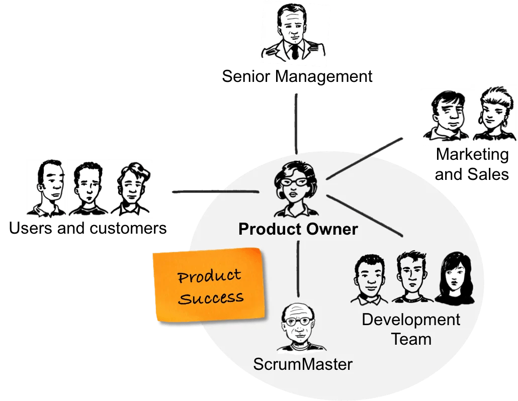 Scrum Theory Teoria Do Scrum Scrum Portugal