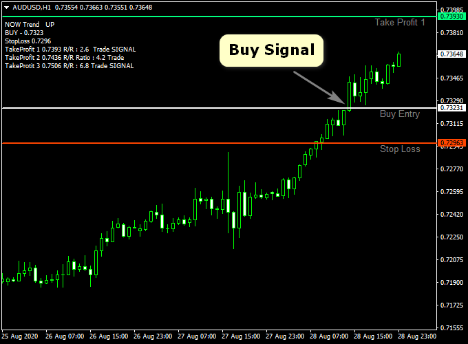 Complete Forex Trading System Mt4 Indicator With Entry Sl And 3 Tp Levels