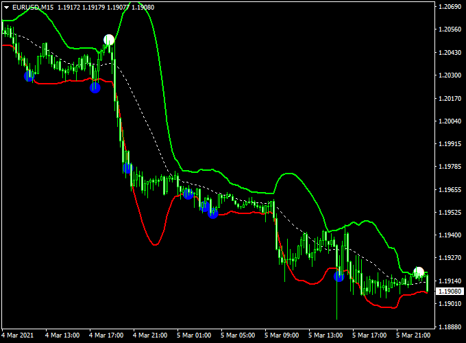 Extreme Bollinger Bands Alert Metatrader 4 Indicator