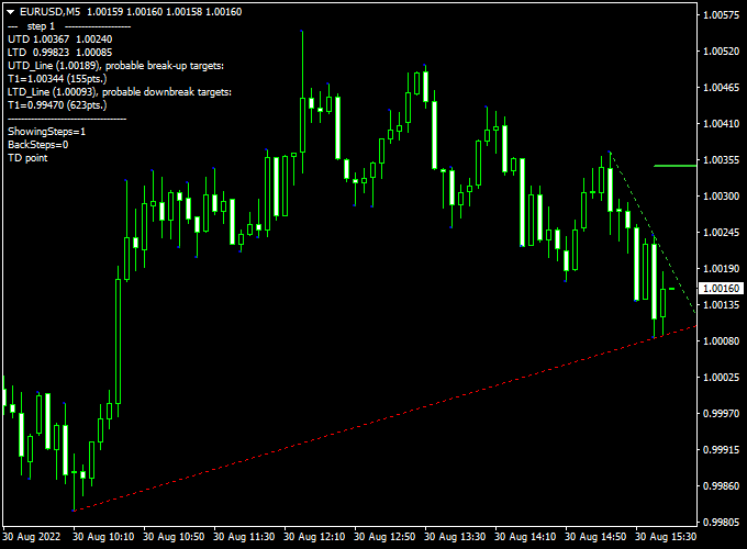 Jebatfx Breakout Trend Line Indicator For Mt4