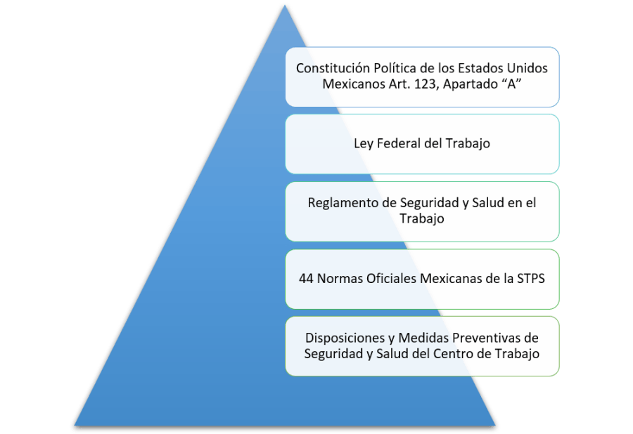 Normas Oficiales Mexicanas De La Stps Servicios Preventivos De