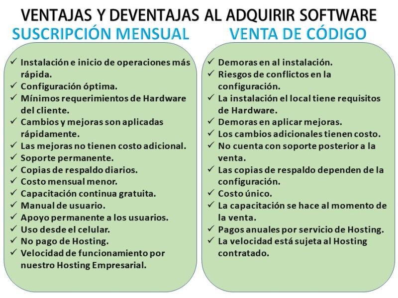 Ventajas Y Desventajas Al Adquirir Un Software Sergestec