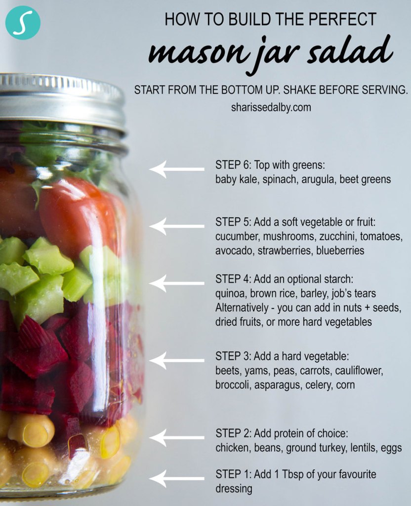 How To Build The Perfect Mason Jar Salad