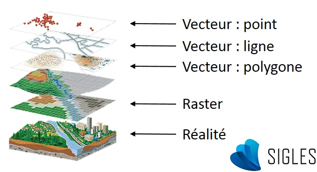 Traitement Analyse Et Cartographie Sigles