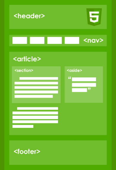 Diseño Web Con Html5 Composición Y Estructura • Silo Creativo