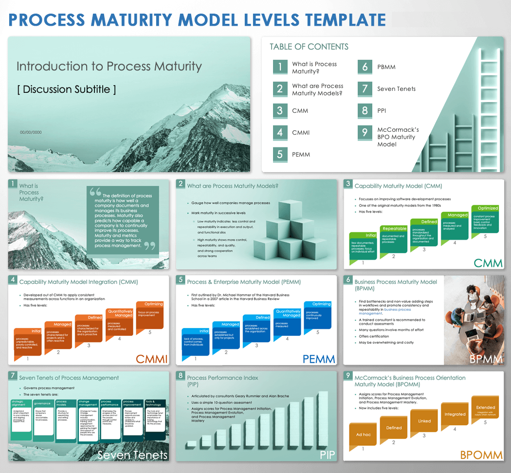 Guide To Process Maturity Models Smartsheet 2023