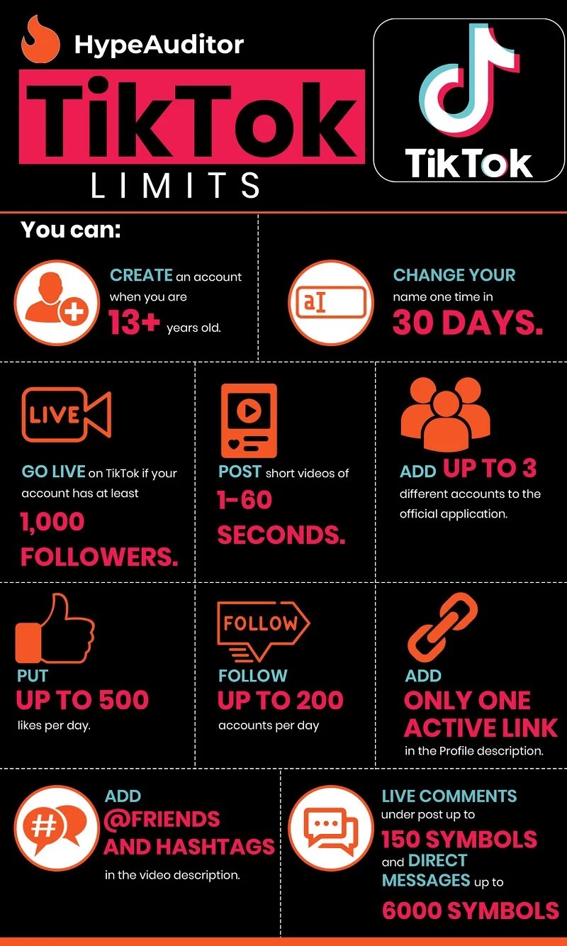 Tiktok Limits And Restrictions Infographic Bakerview Consulting