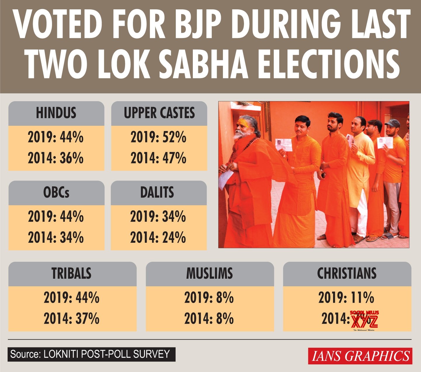 Infographics Voted For Bjp During Last Two Lok Sabha Elections