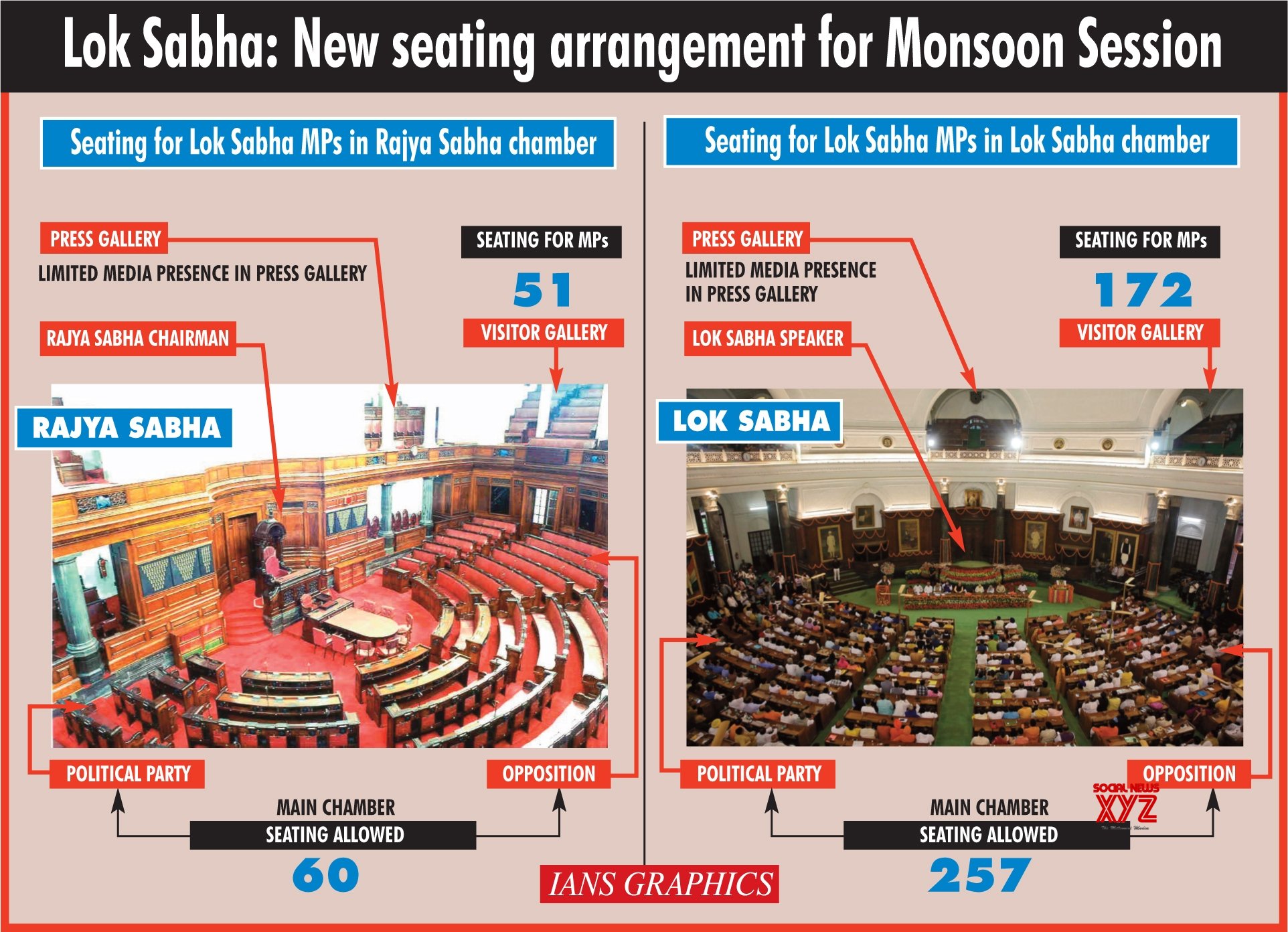 Infographics Lok Sabha New Seating Arrangement For Monsoon Session