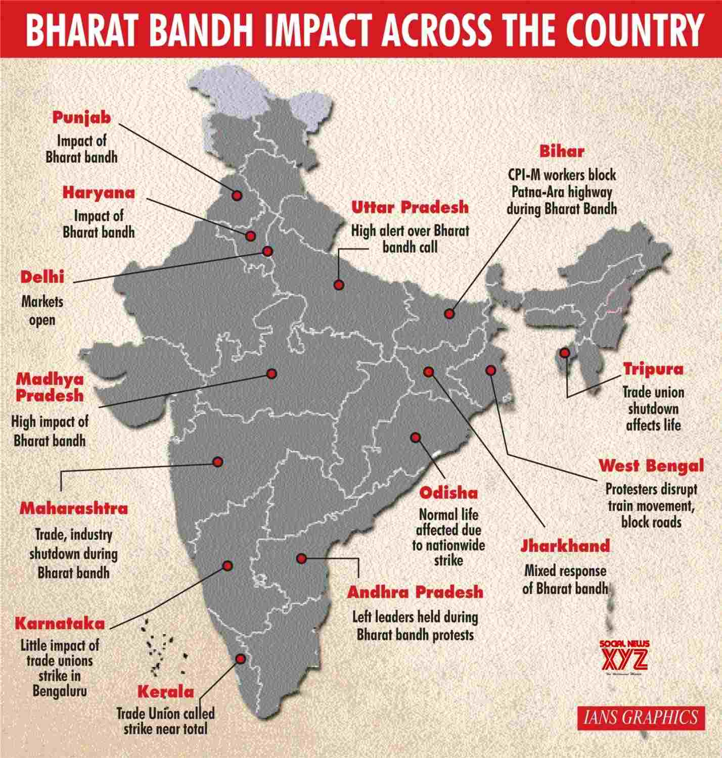 Infographics Bharat Bandh Impact Across The Country Gallery Social