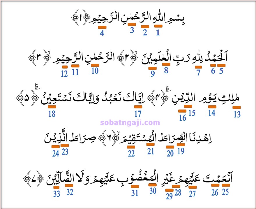 Surat Al Fatihah Tulisan Arab Surat Al Ikhlas Lengkap Tulisan Arab