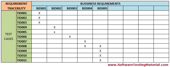 Rtm Requirements Traceability Matrix Template