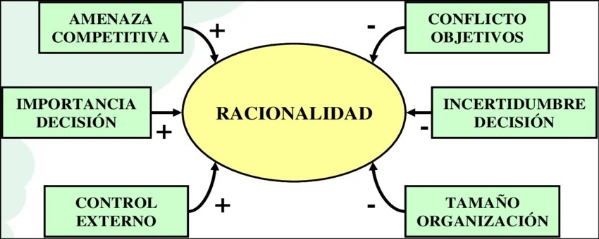 Racionalidad Fundación Sonría