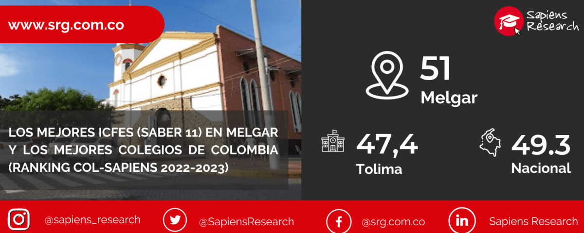 Los Mejores Icfes Saber 11 En Melgar Y Los Mejores Colegios 2022 2023