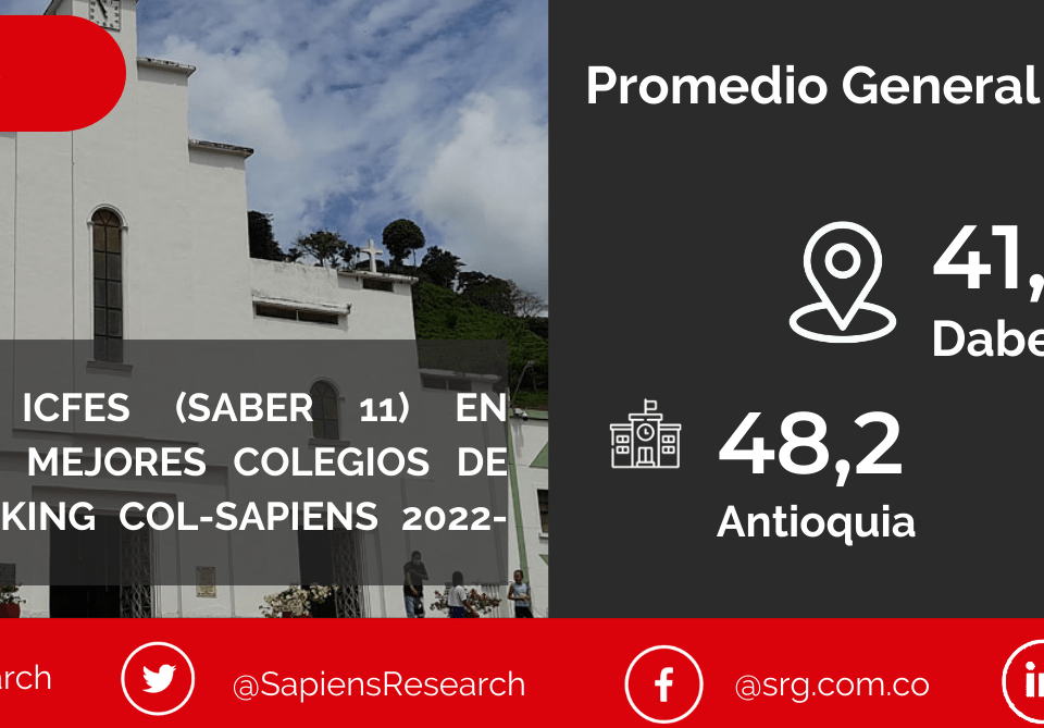 Los Mejores Colegios De Dabeiba Ranking Col Sapiens 2022 2023 Archivos